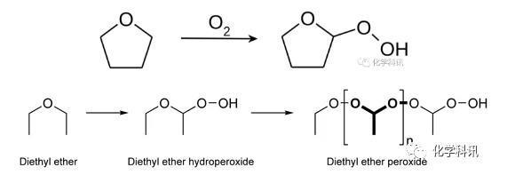 How is peroxide produced and removed in Tetrahydrofuran? - FAQ - Guidechem
