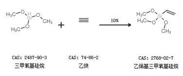 What is Vinyltrimethoxysilane used for and how is it prepared? - FAQ ...