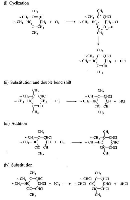 Chlorinated rubber 9006-03-5 wiki