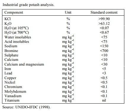 Potassium chloride 7447-40-7 wiki